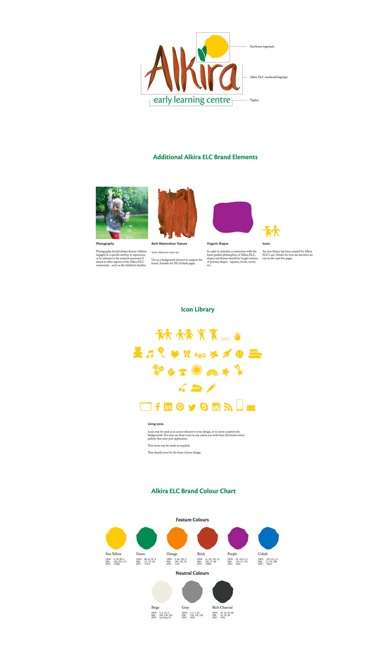 case Study Alkira - Makii Digital Marketing Agency